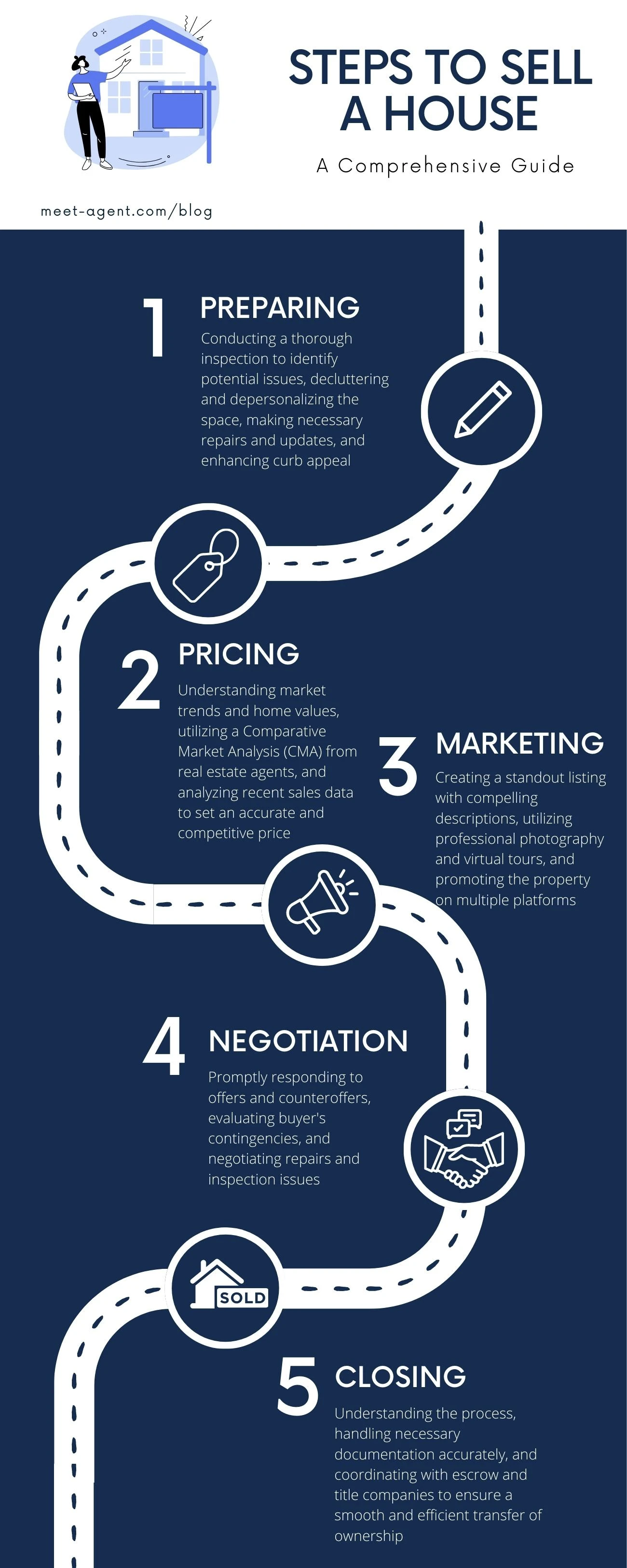 Steps To Sell A House A Comprehensive Guide To A Successful Sale
